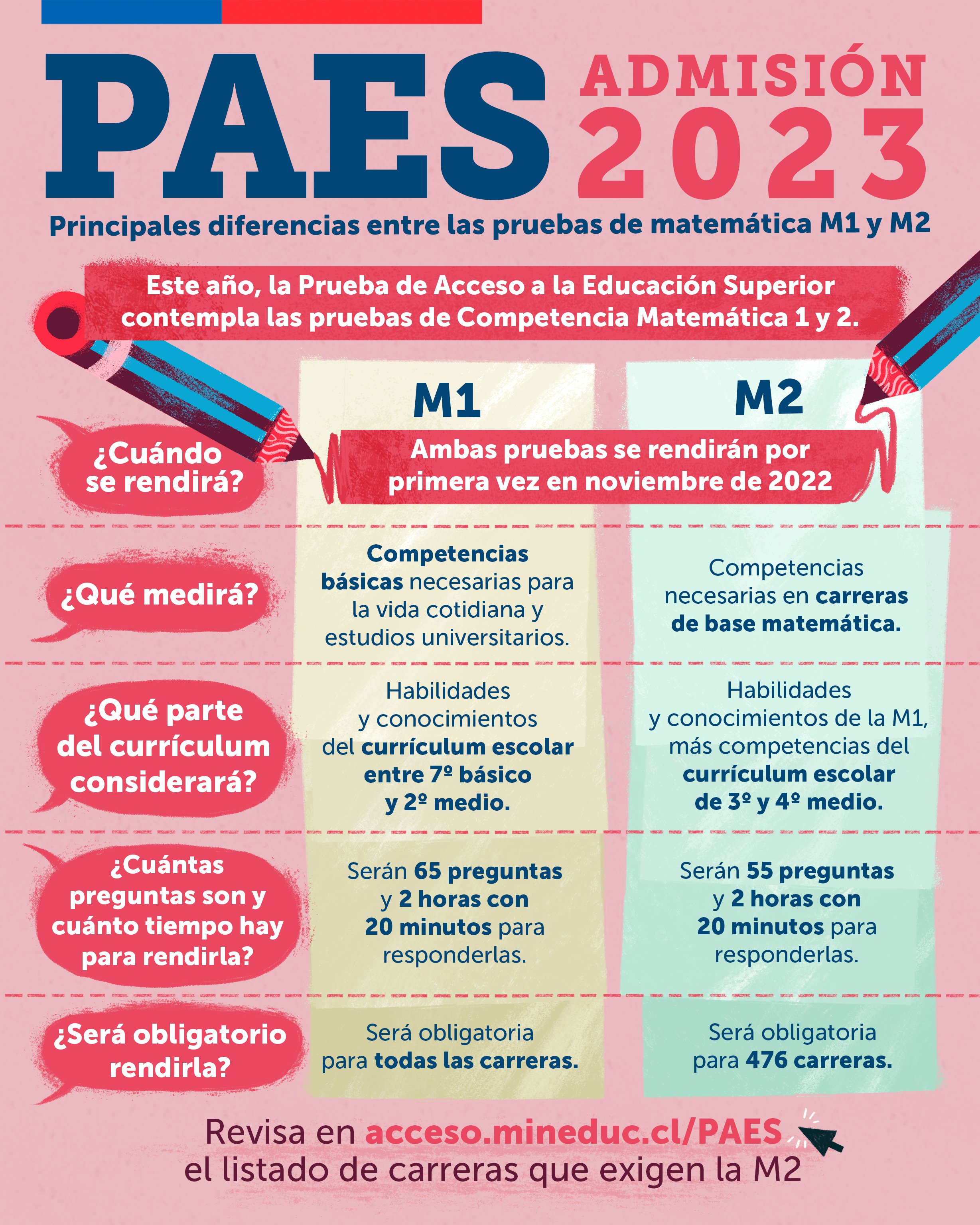 PAES 2023-Últimos días para inscribirse ¿Hasta cuándo hay plazo y dónde hago el trámite? www ...