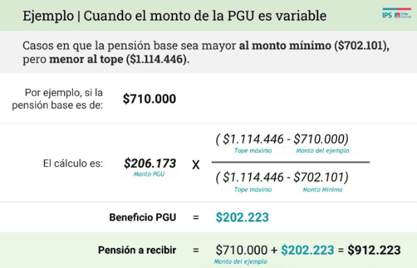 El gran cambio de la PGU desde febrero que beneficia a pensionados